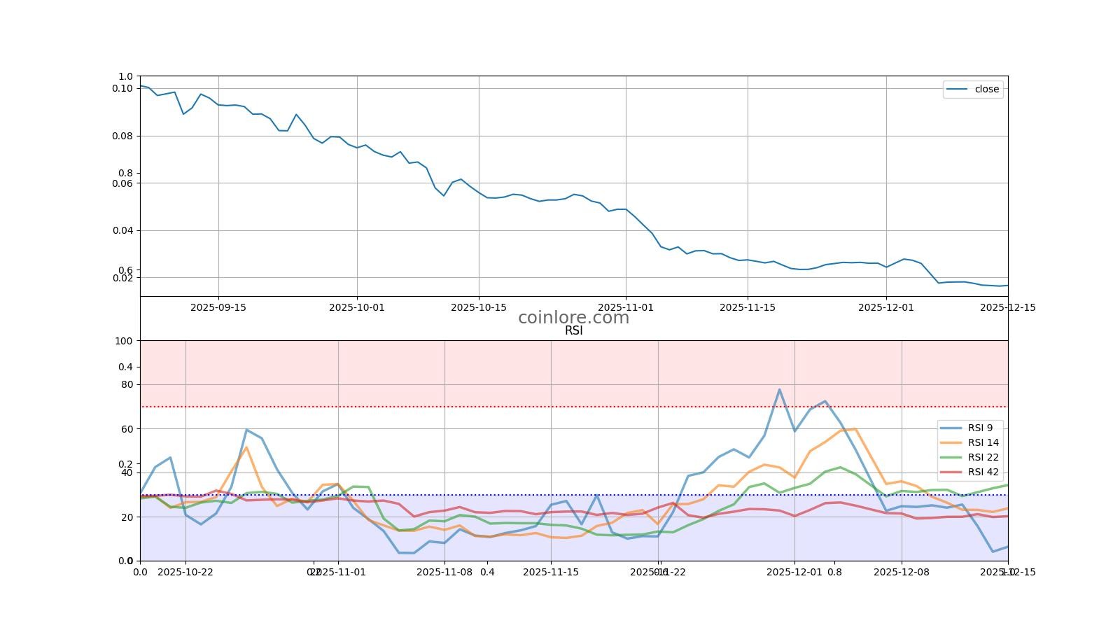 Shezmu RSI indicator