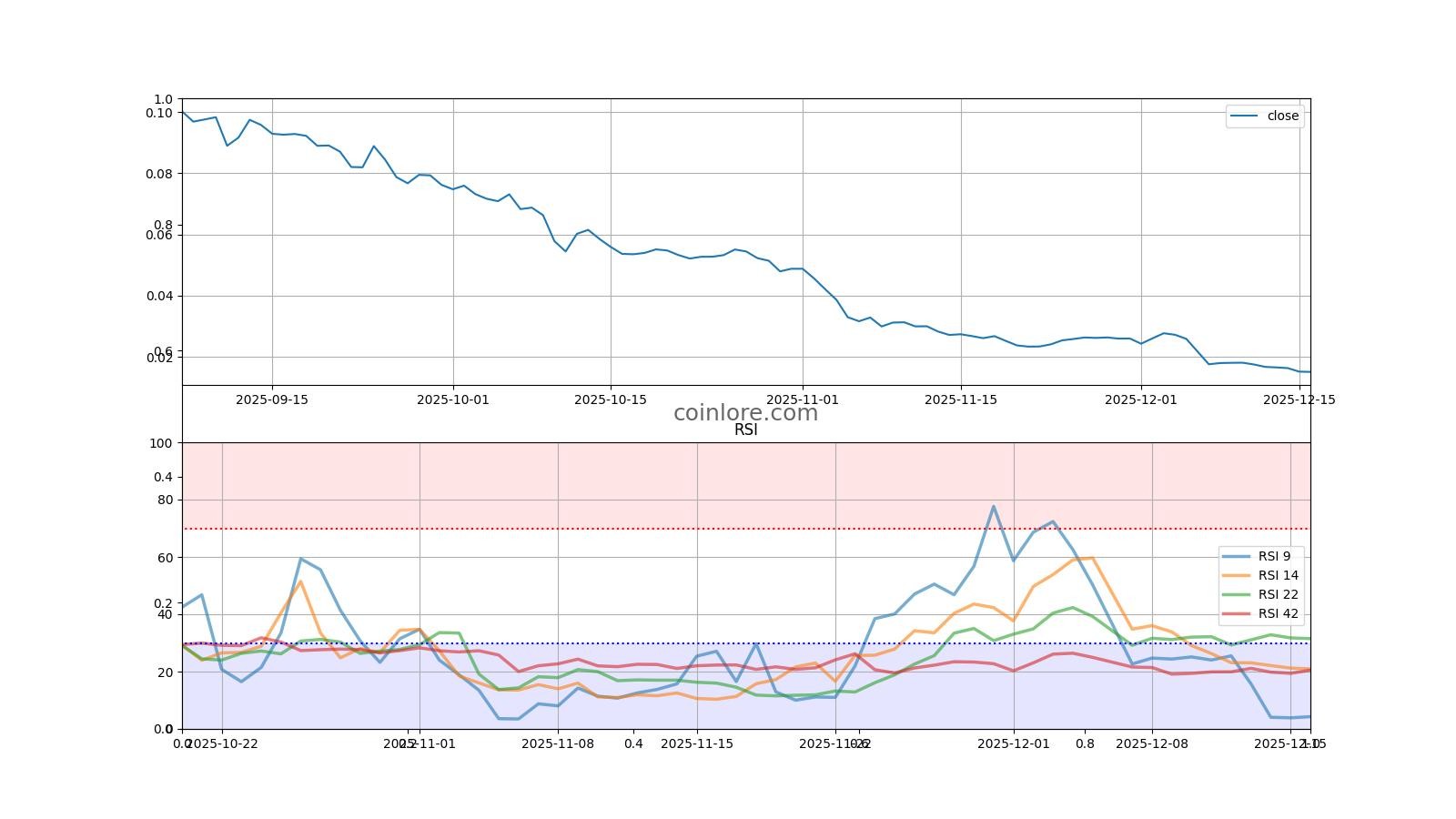 Shezmu RSI indicator