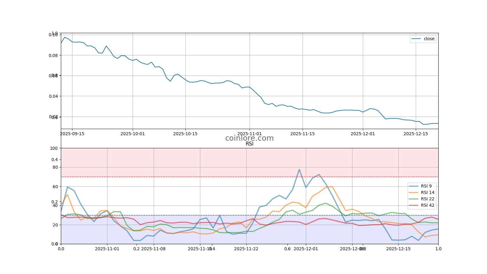 Shezmu RSI indicator