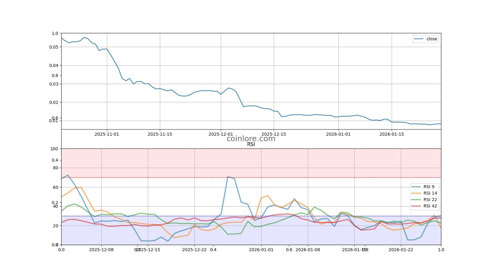 Shezmu RSI indicator