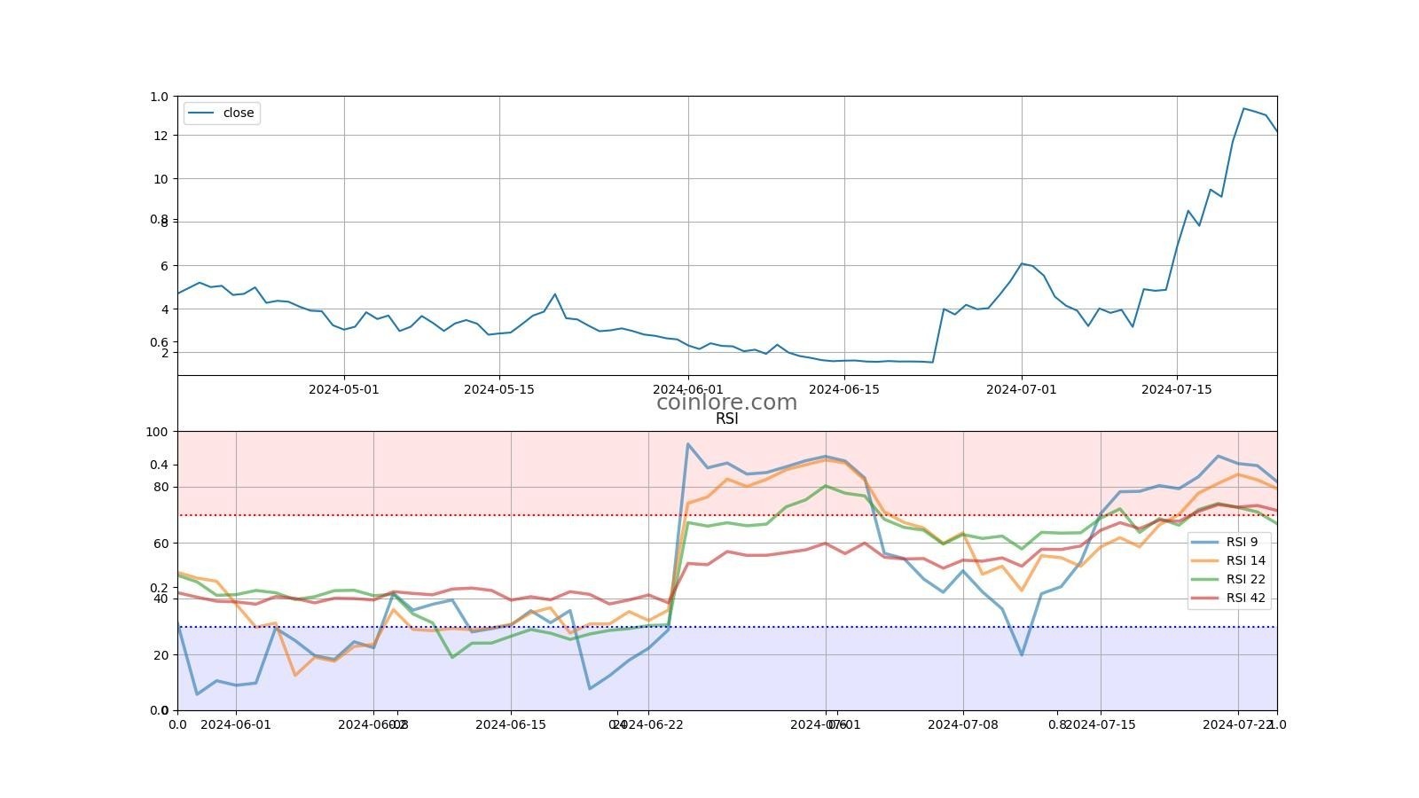 Shezmu RSI indicator