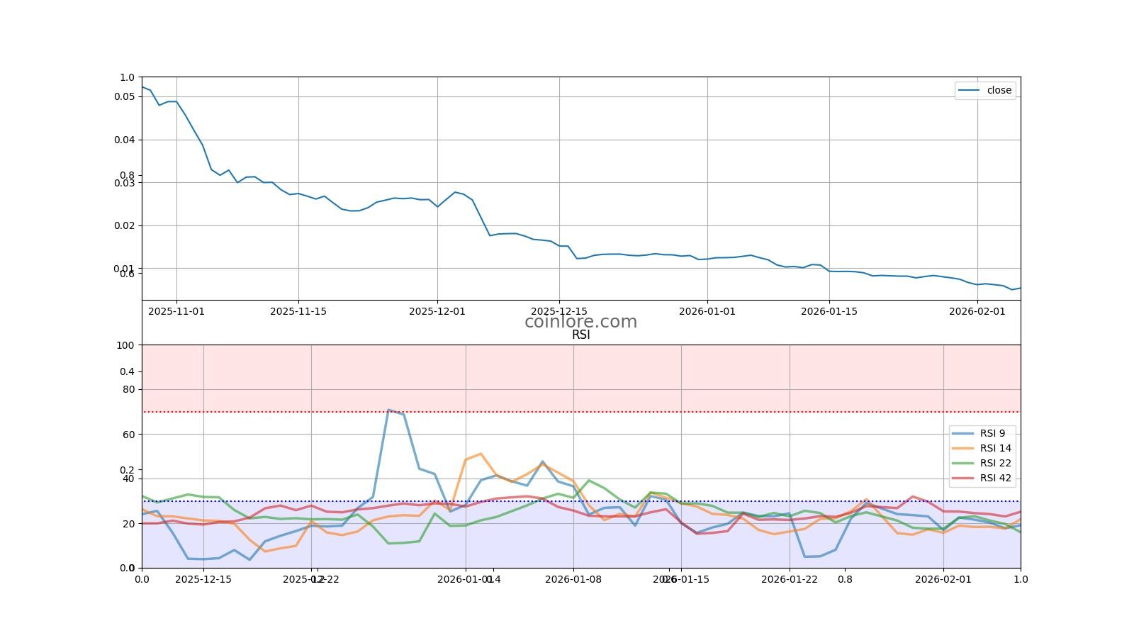 Shezmu RSI indicator