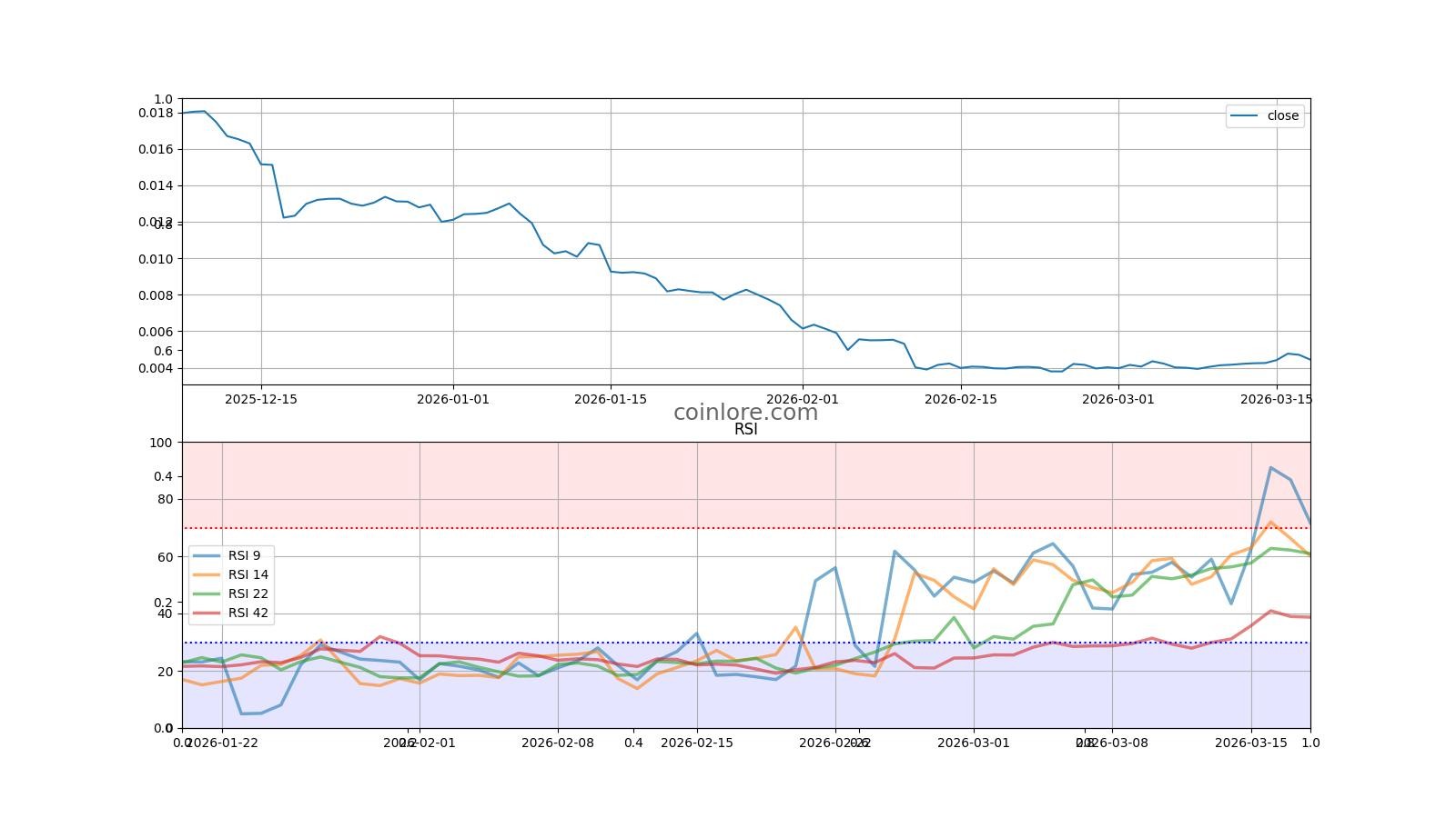 Shezmu RSI indicator