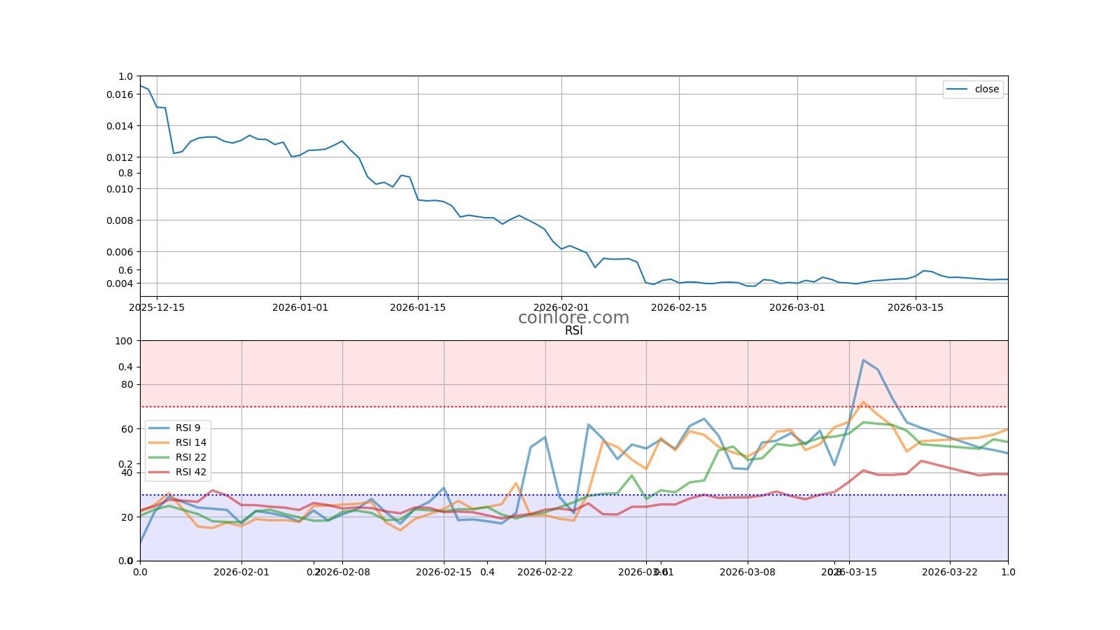 Shezmu RSI indicator
