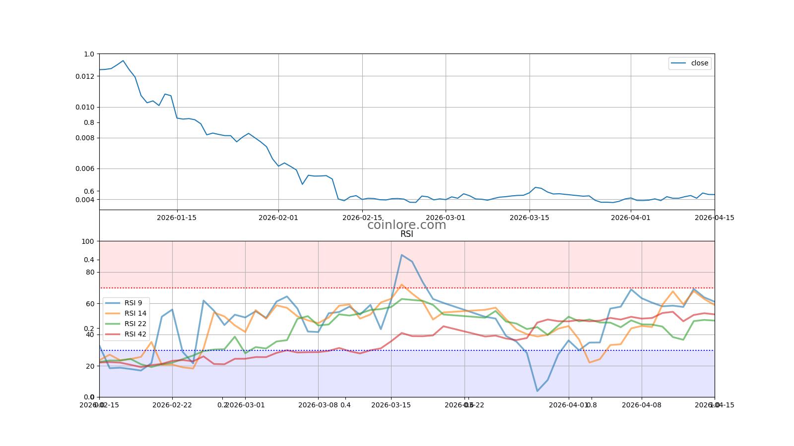 Shezmu RSI indicator