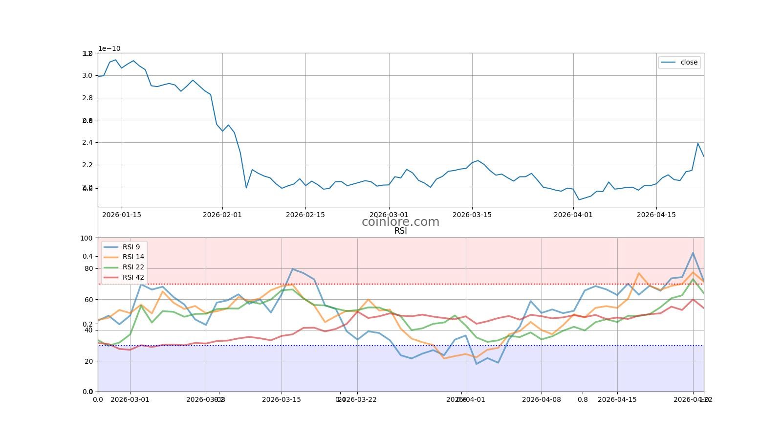 Shib Army RSI indicator