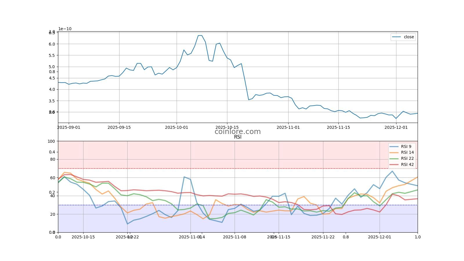 Shib Army RSI indicator
