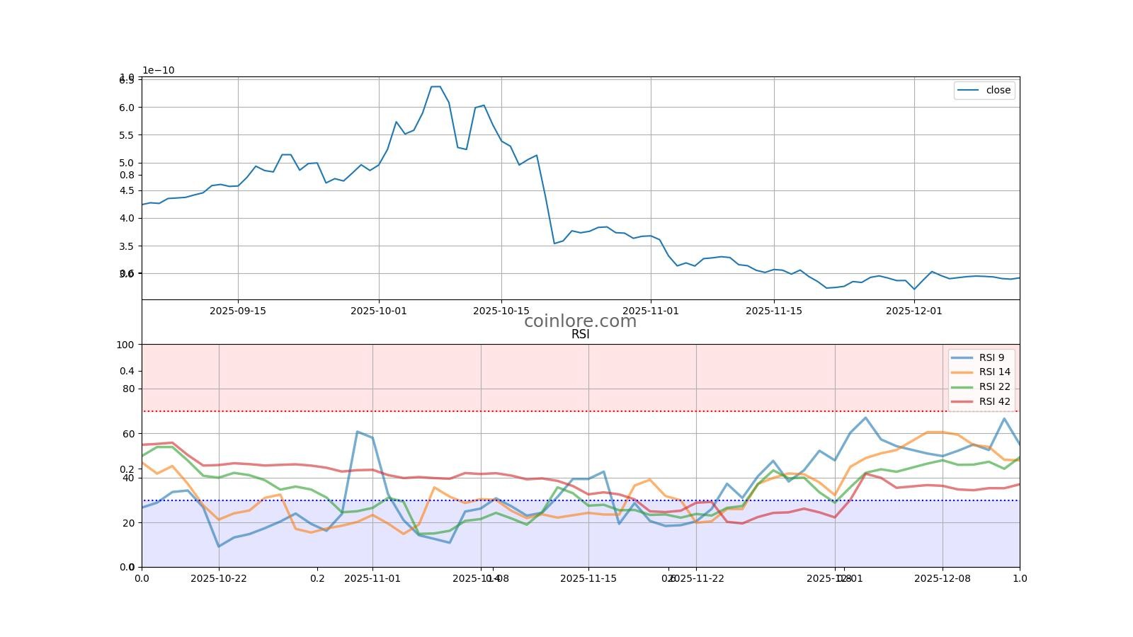 Shib Army RSI indicator