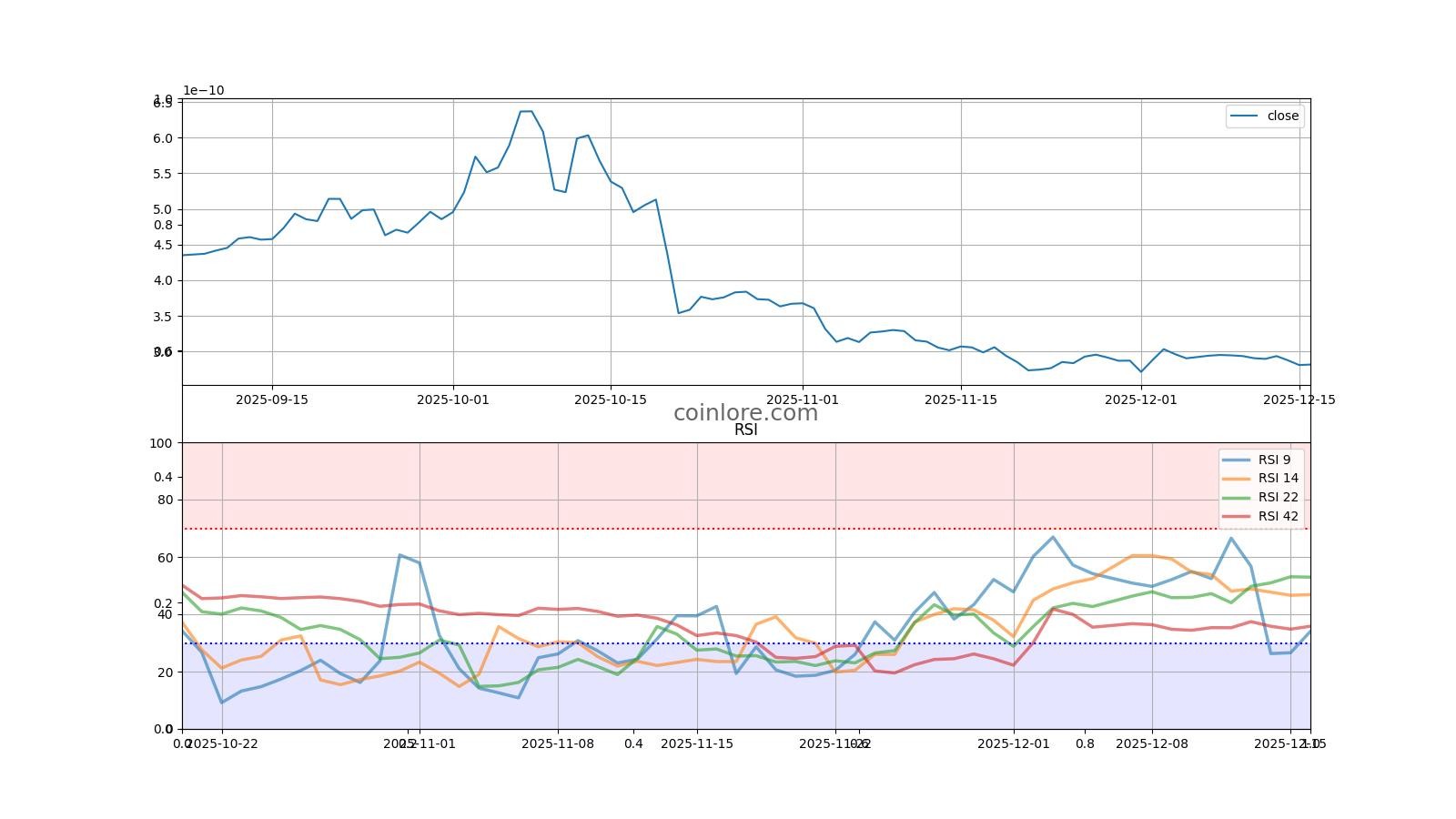 Shib Army RSI indicator