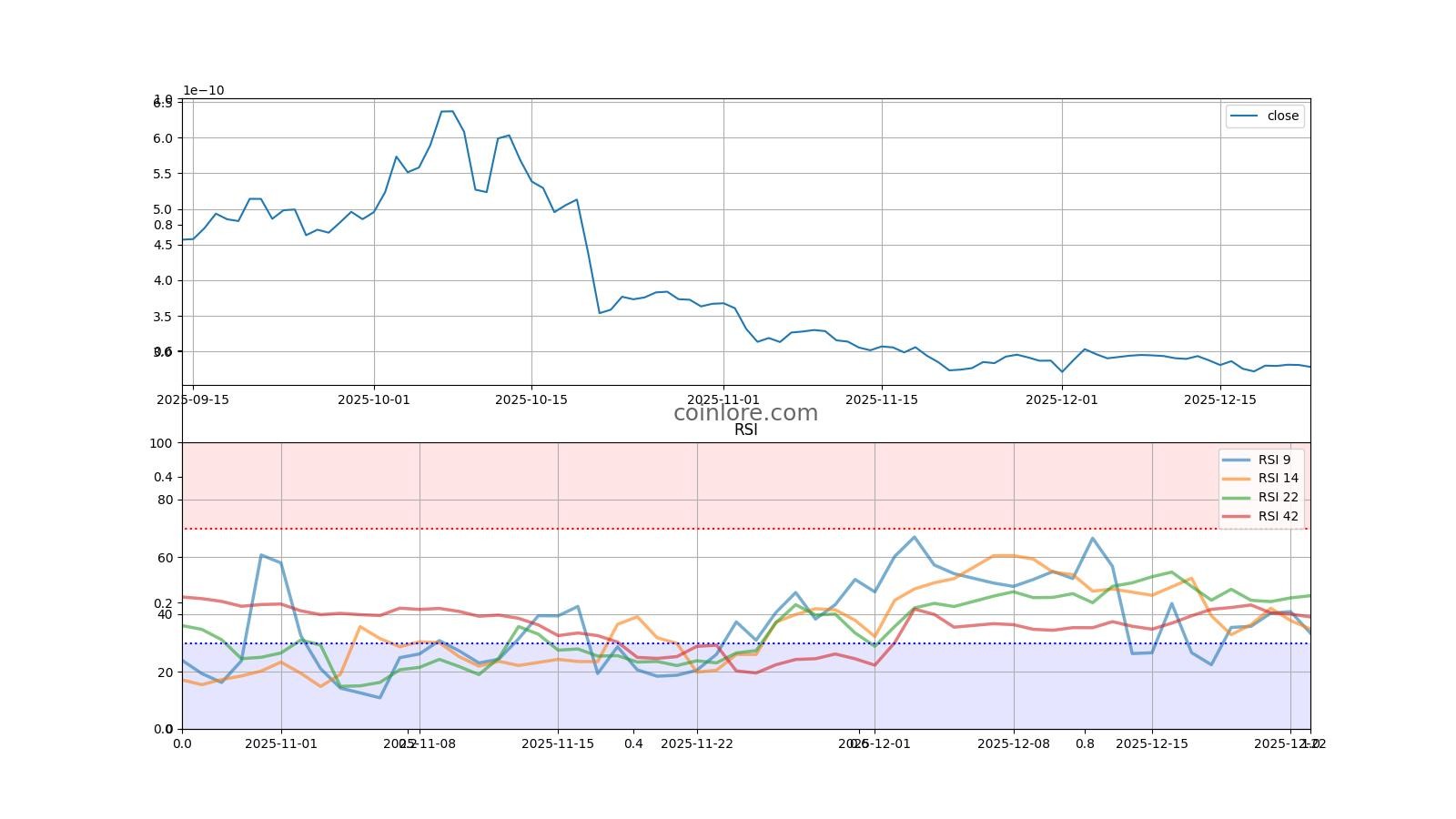 Shib Army RSI indicator
