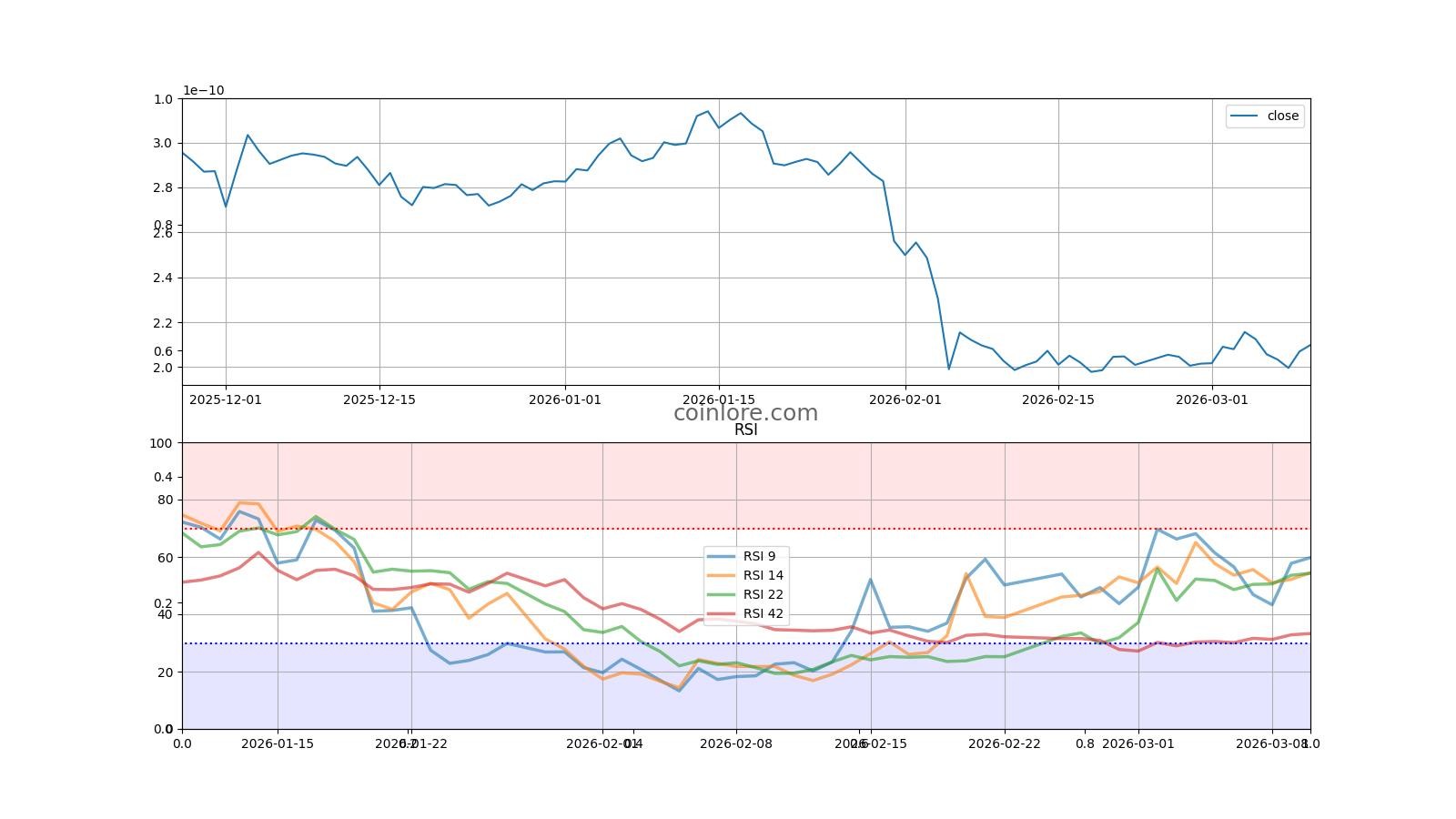 Shib Army RSI indicator