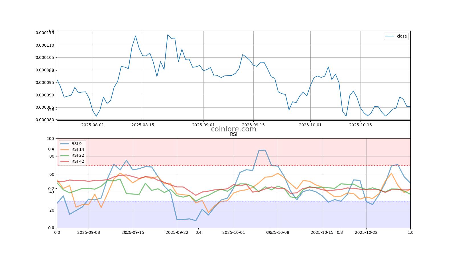 Shib2.0 RSI indicator