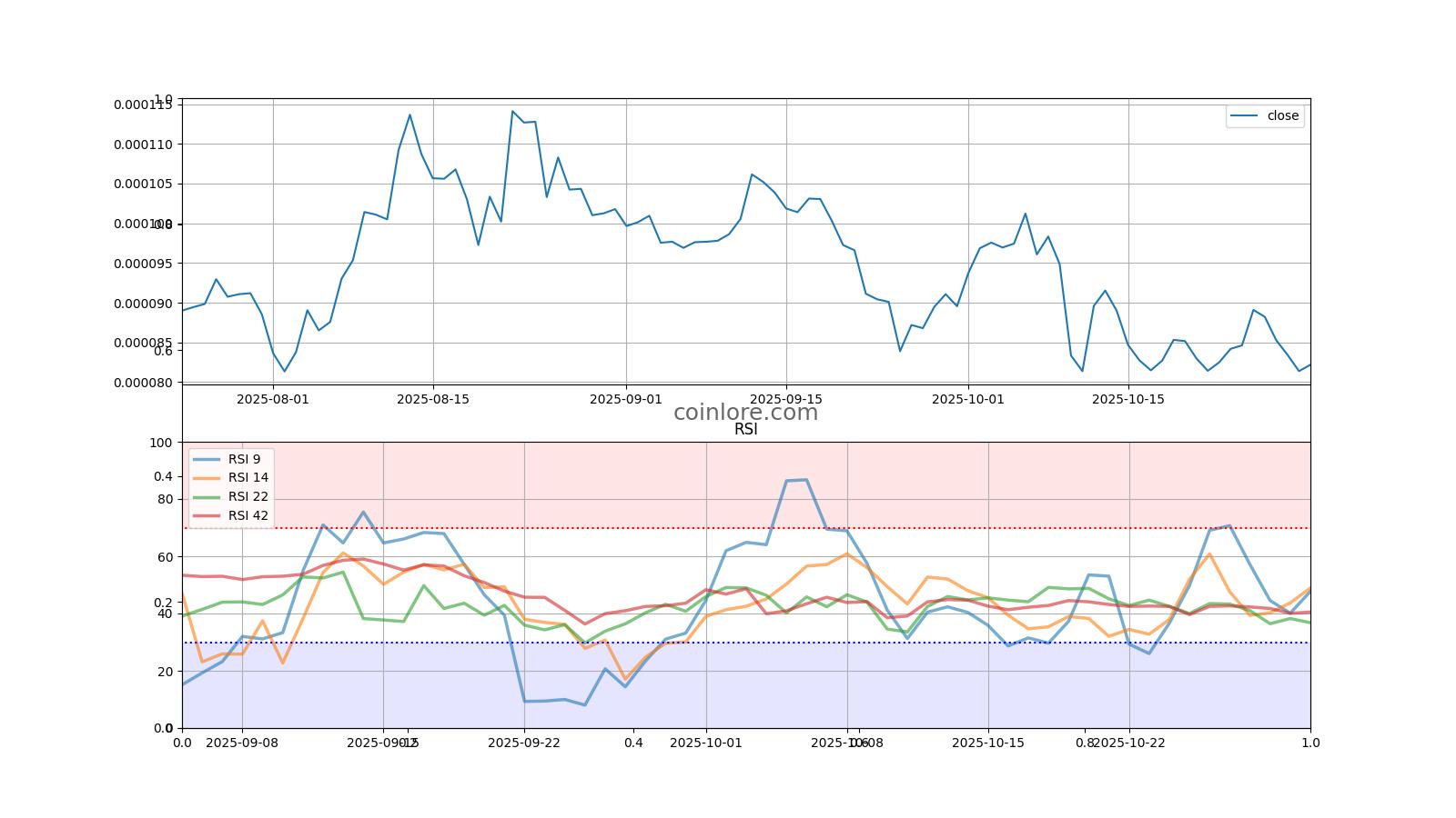 Shib2.0 RSI indicator