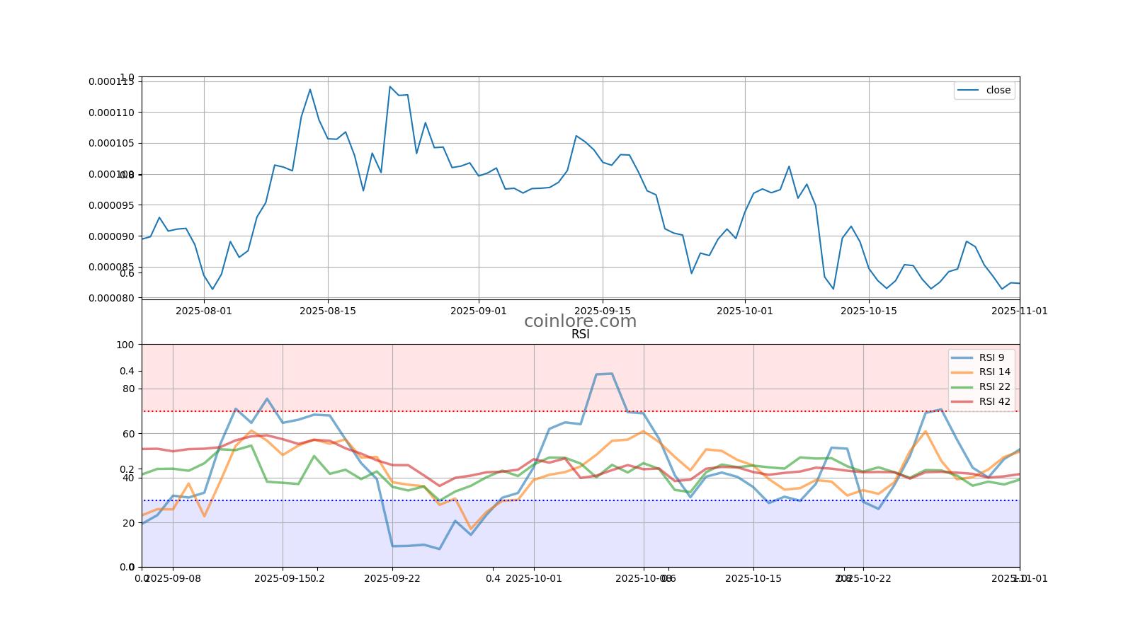 Shib2.0 RSI indicator