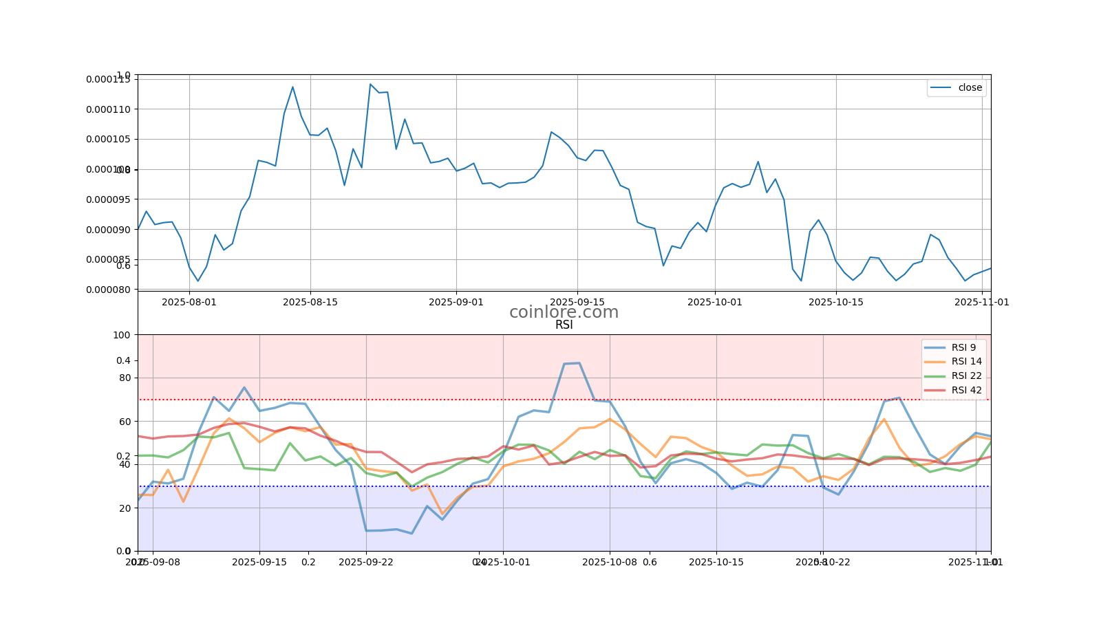 Shib2.0 RSI indicator