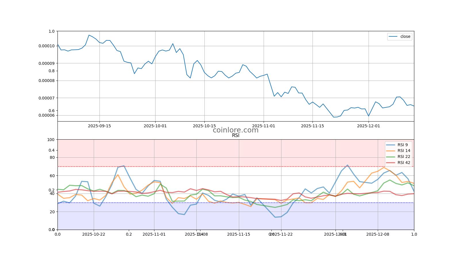 Shib2.0 RSI indicator