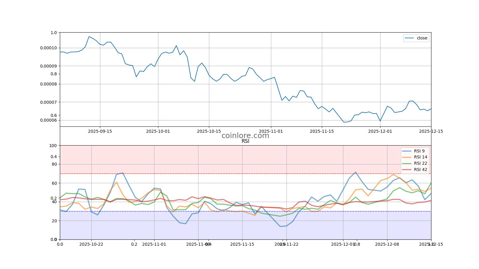 Shib2.0 RSI indicator