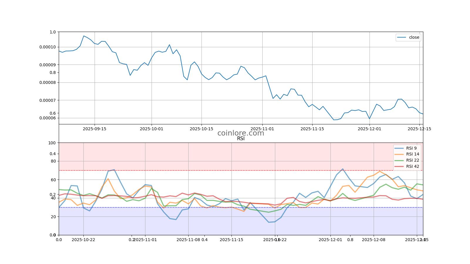 Shib2.0 RSI indicator