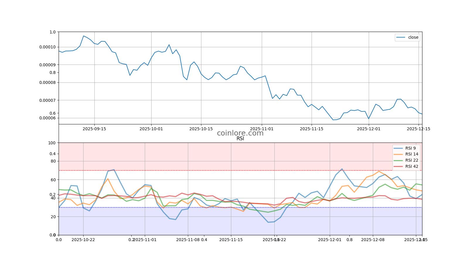 Shib2.0 RSI indicator