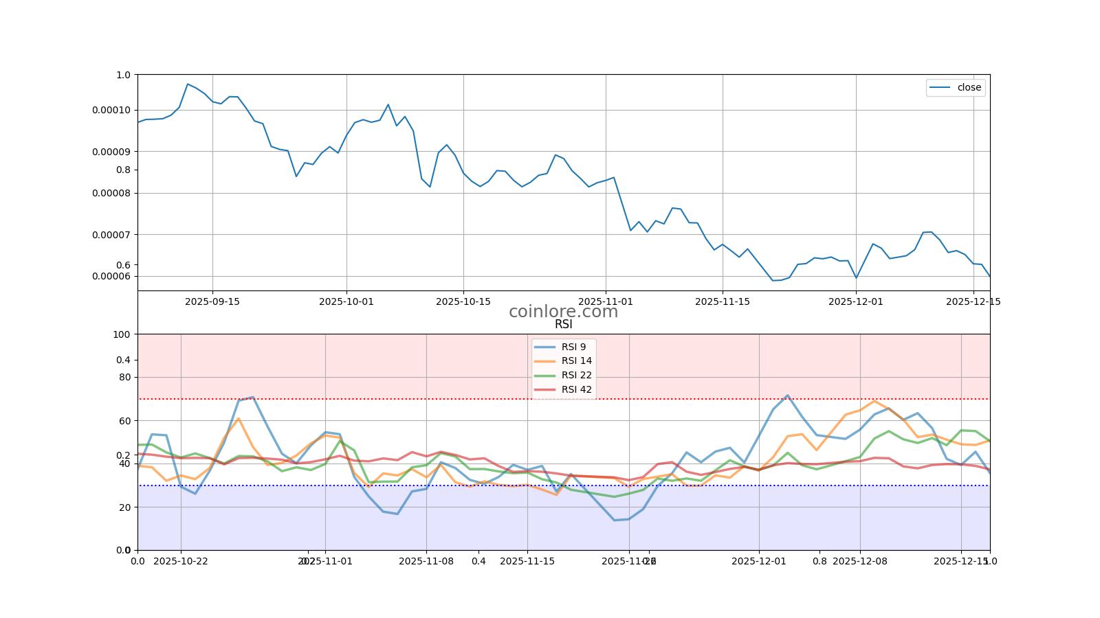 Shib2.0 RSI indicator