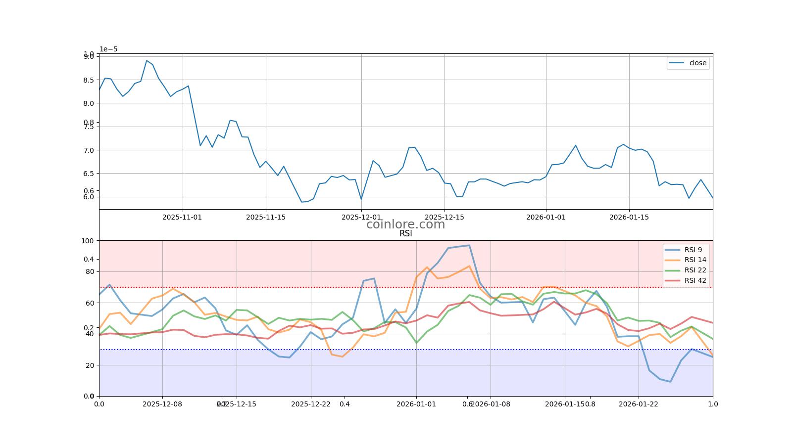 Shib2.0 RSI indicator