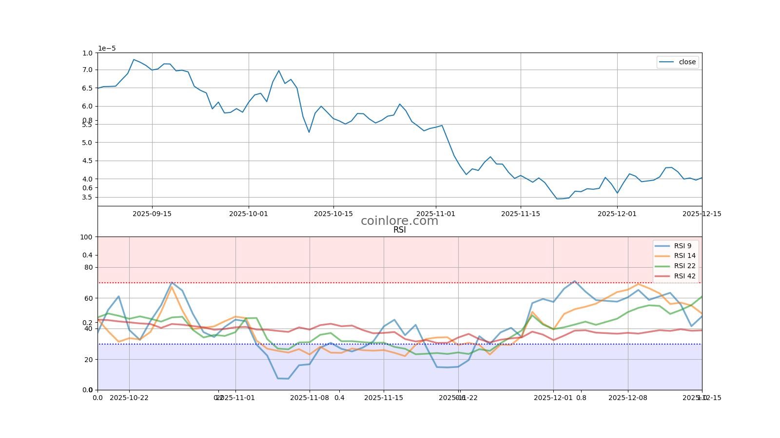 SHIB2 RSI indicator