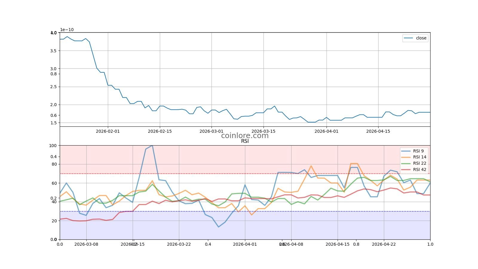 Shiba Classic RSI indicator