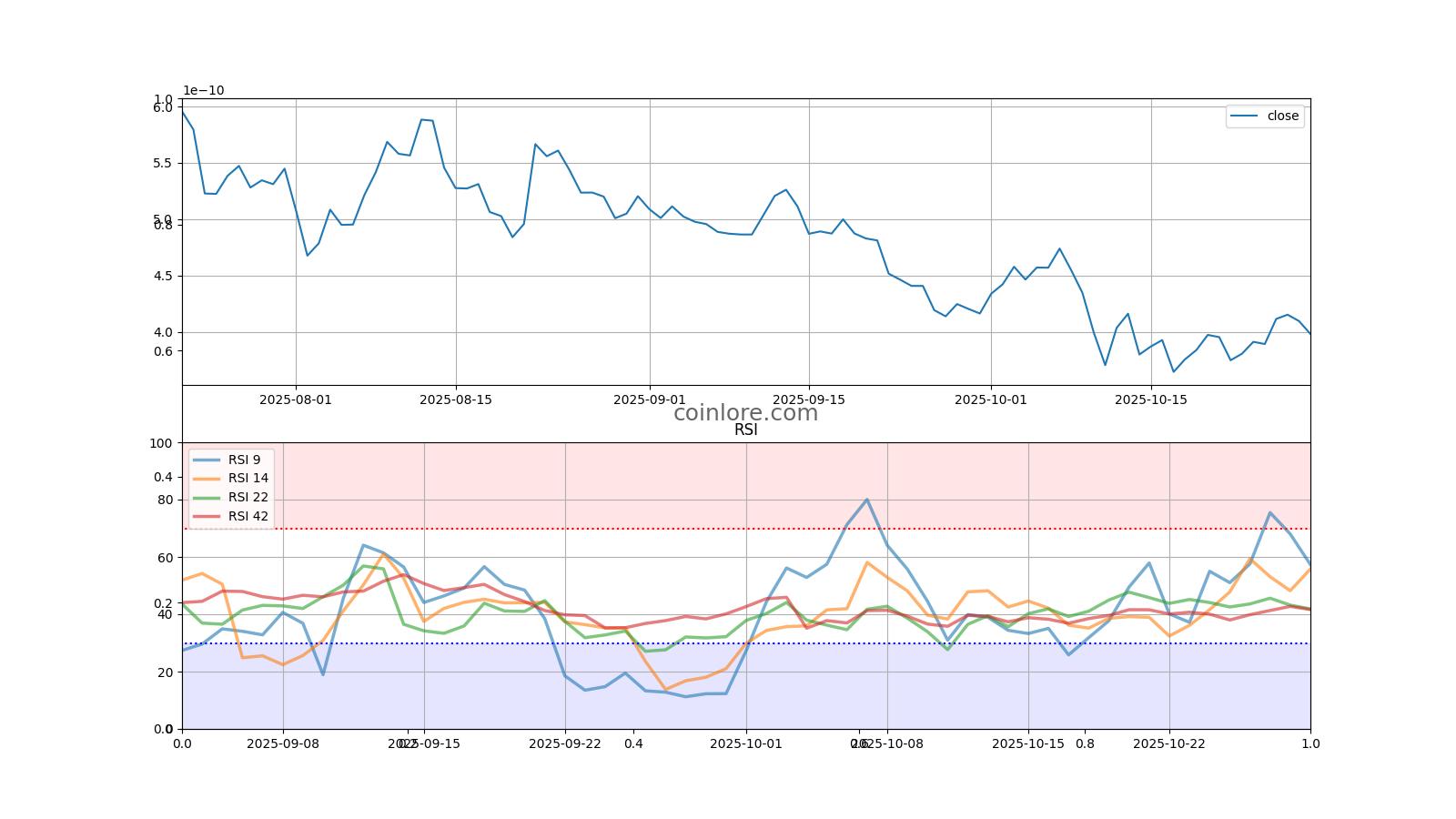 Shiba Classic RSI indicator