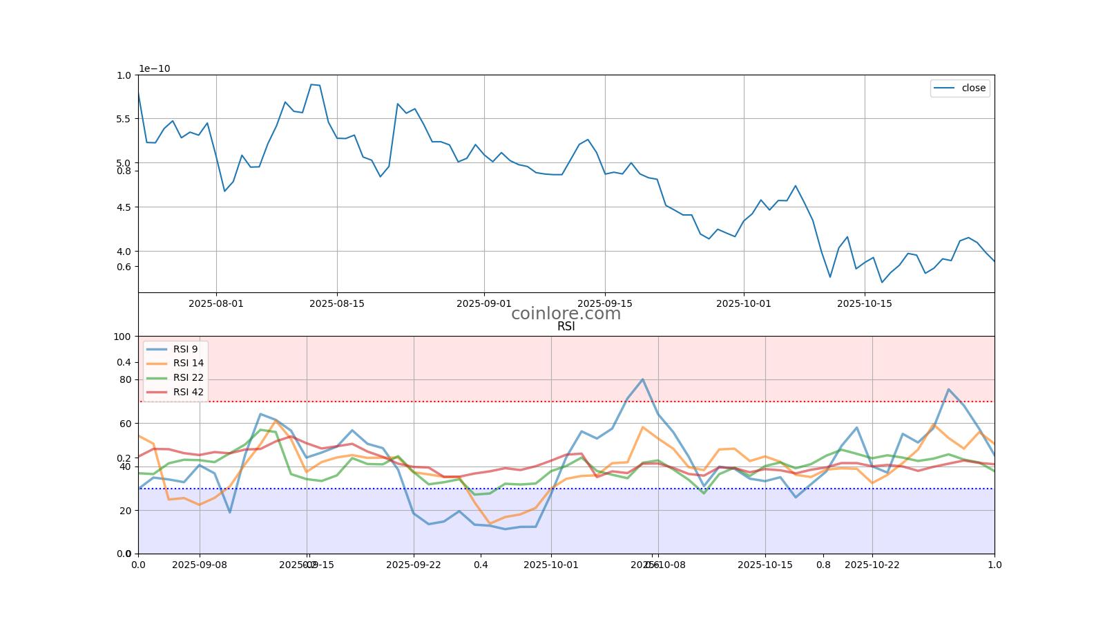 Shiba Classic RSI indicator