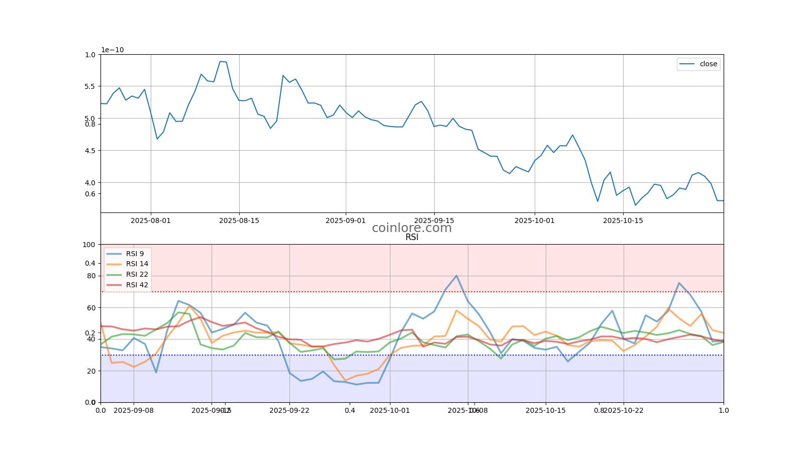 Shiba Classic RSI indicator