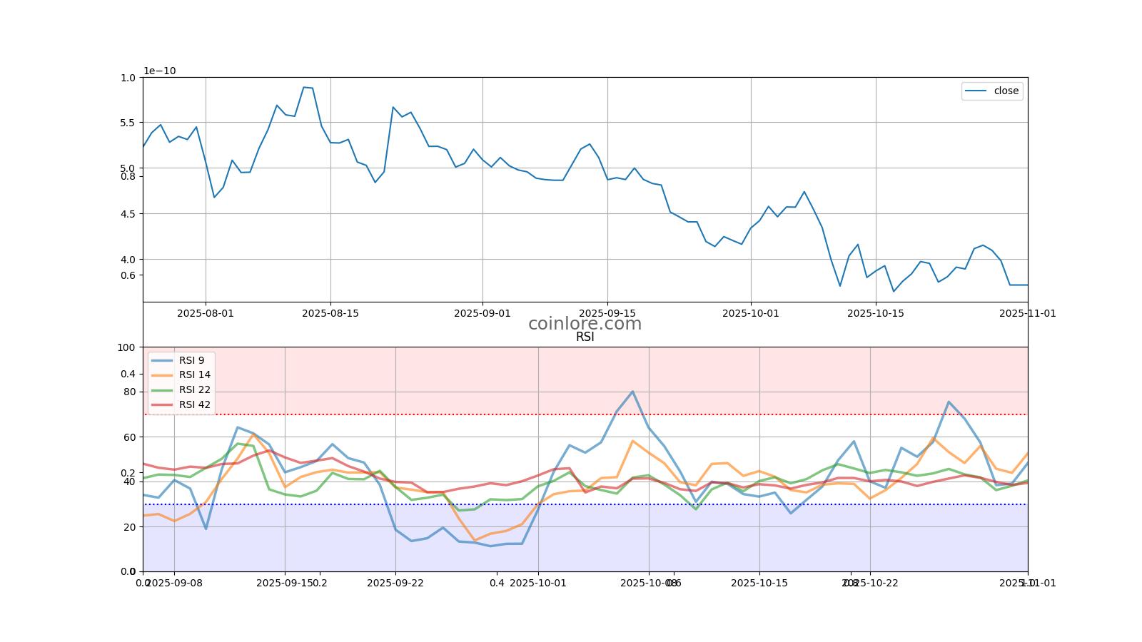 Shiba Classic RSI indicator