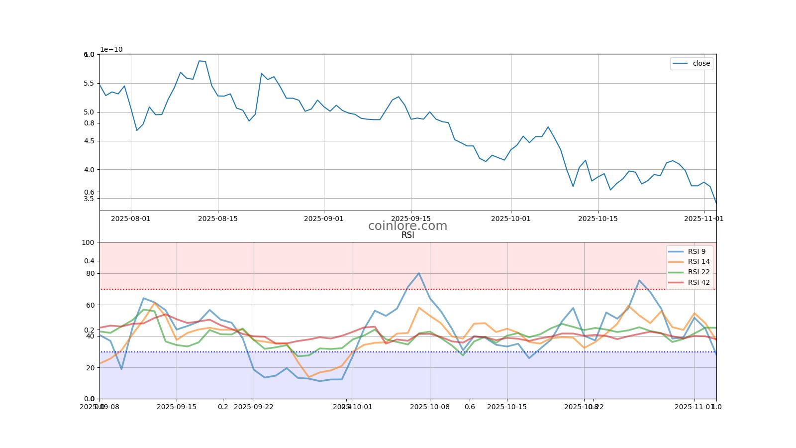 Shiba Classic RSI indicator