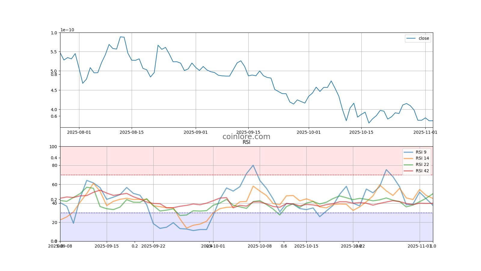Shiba Classic RSI indicator