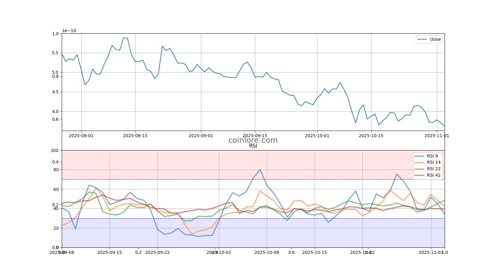 Shiba Classic RSI indicator