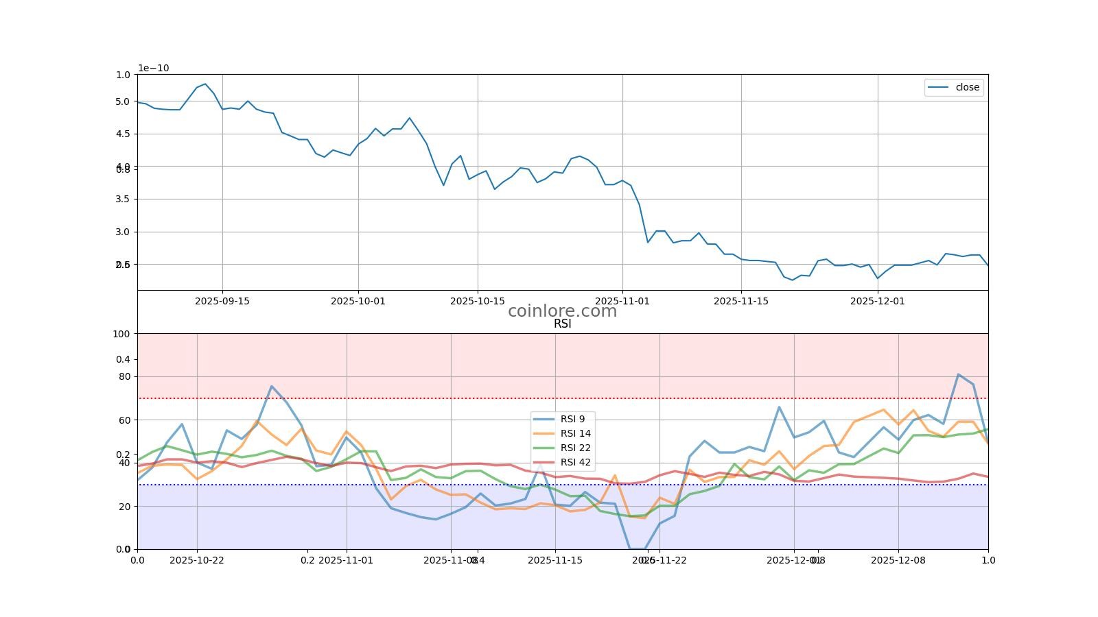 Shiba Classic RSI indicator