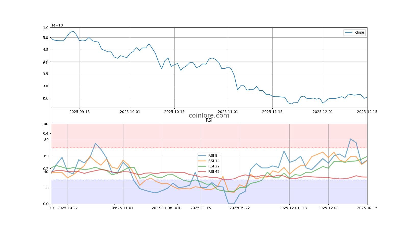 Shiba Classic RSI indicator