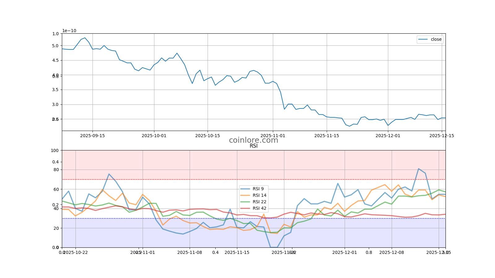 Shiba Classic RSI indicator