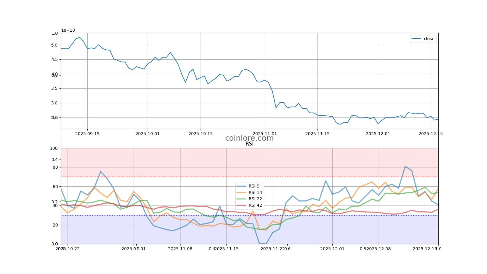 Shiba Classic RSI indicator