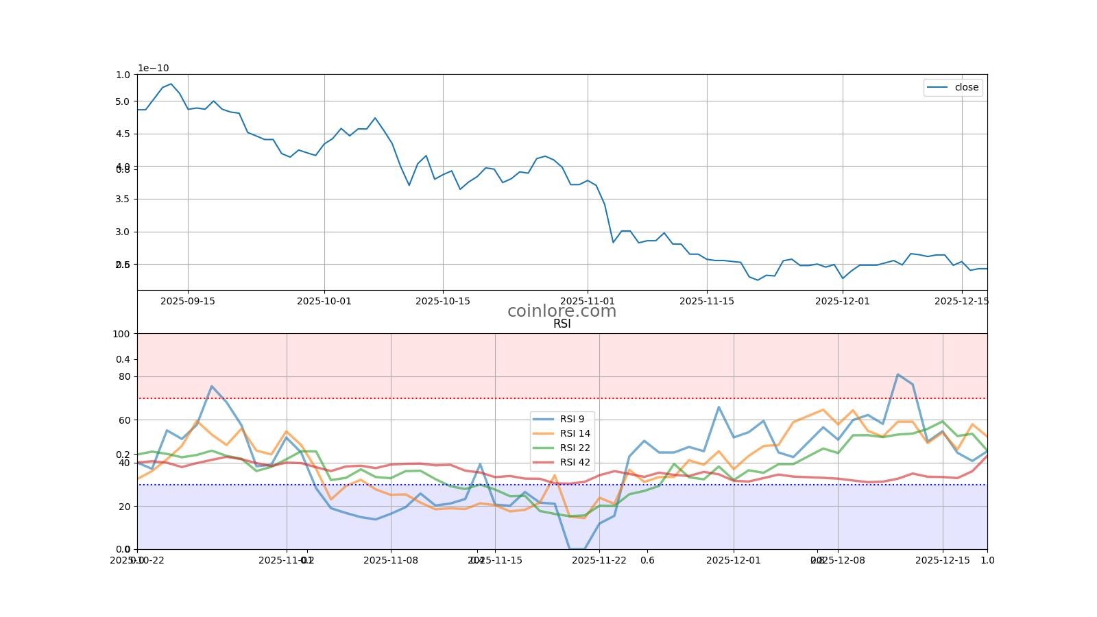 Shiba Classic RSI indicator
