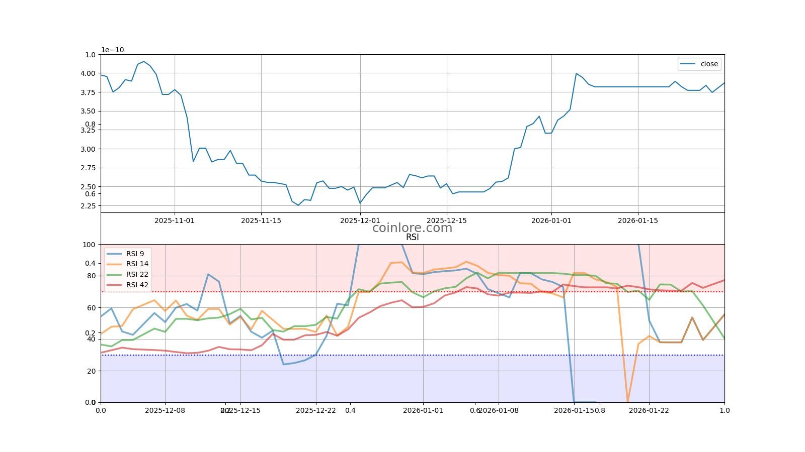 Shiba Classic RSI indicator