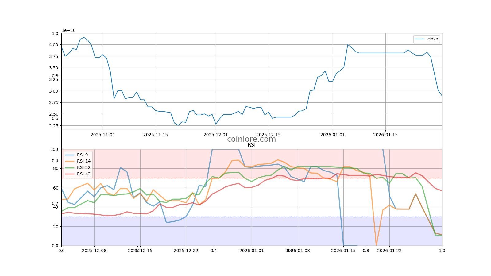 Shiba Classic RSI indicator