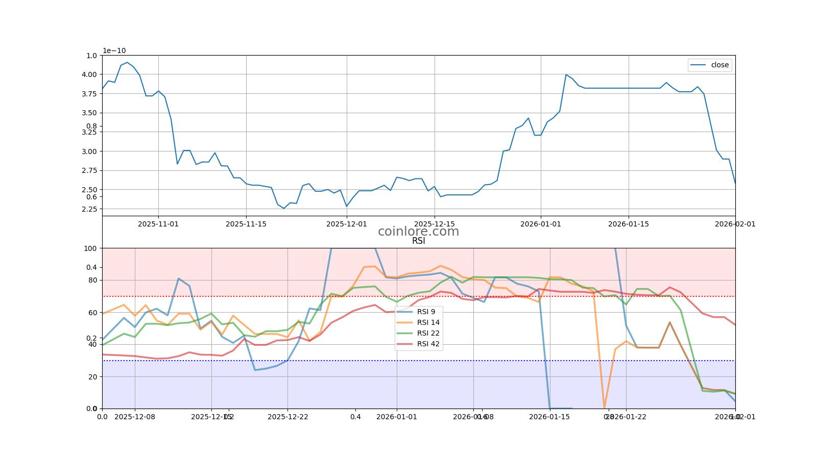 Shiba Classic RSI indicator