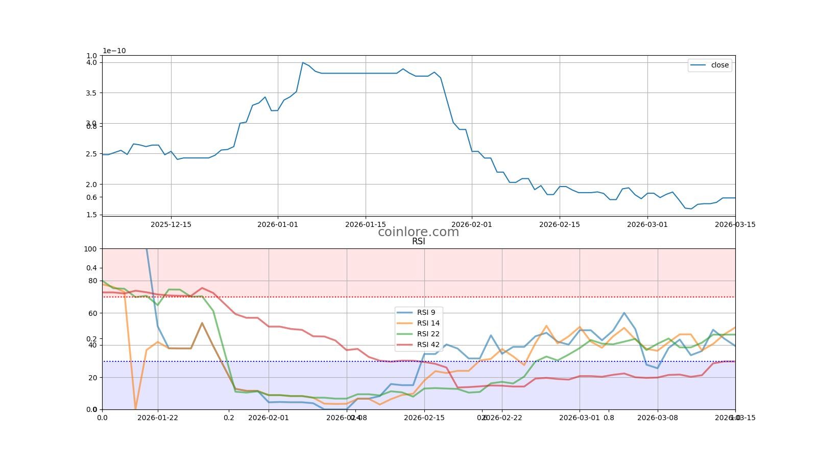 Shiba Classic RSI indicator