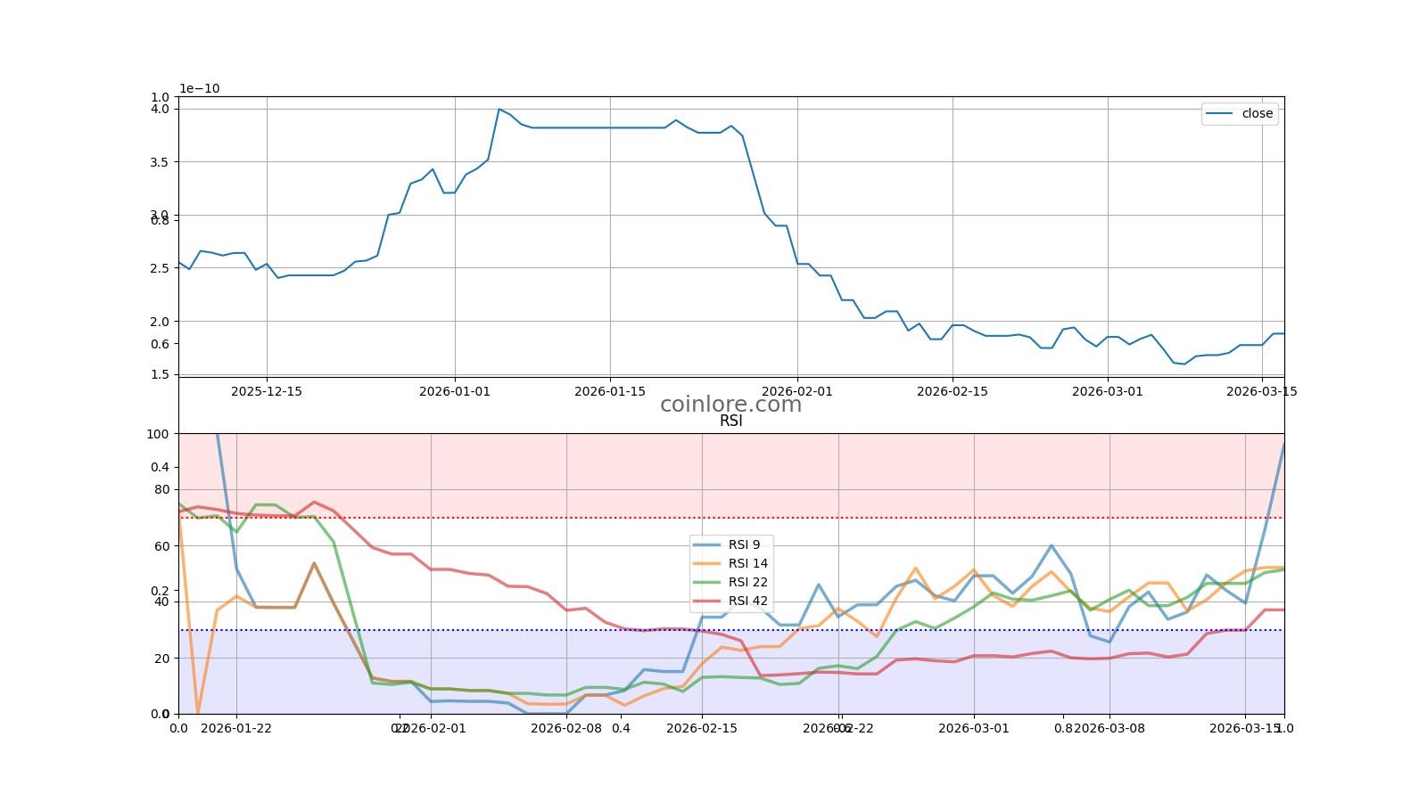 Shiba Classic RSI indicator