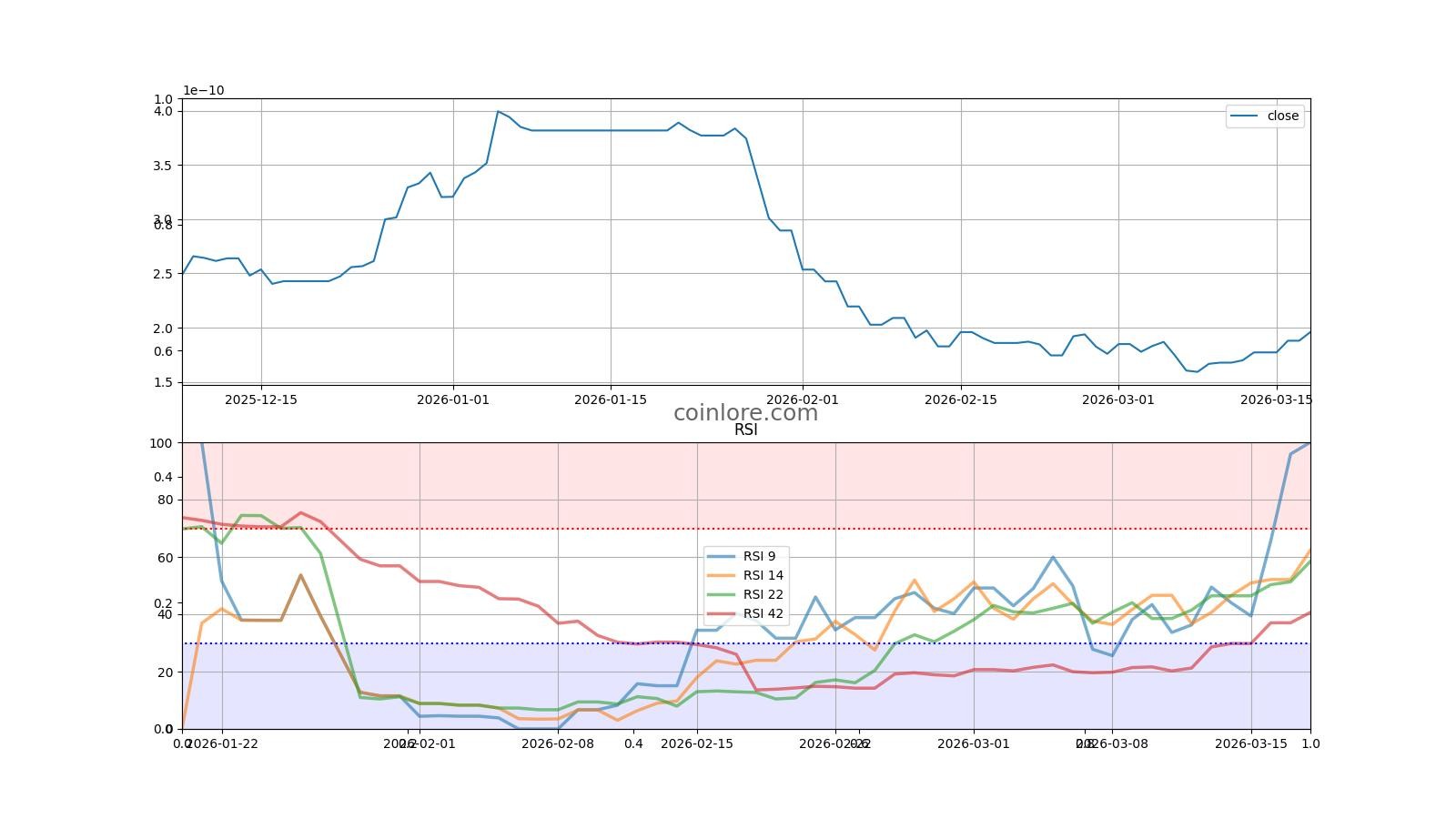 Shiba Classic RSI indicator
