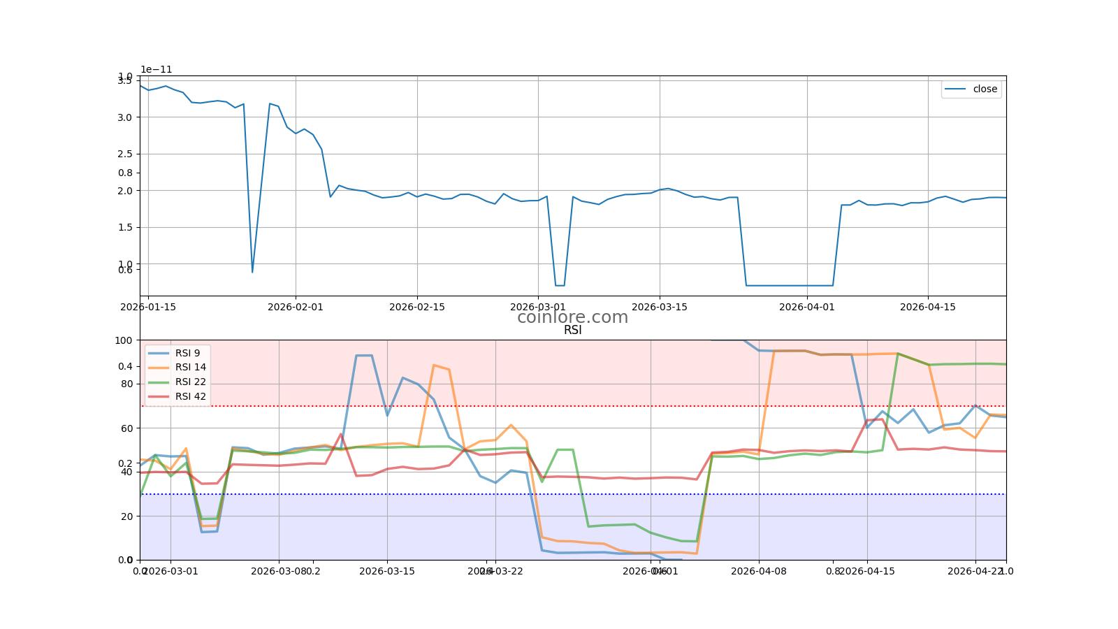 Shiba Inu Empire RSI indicator