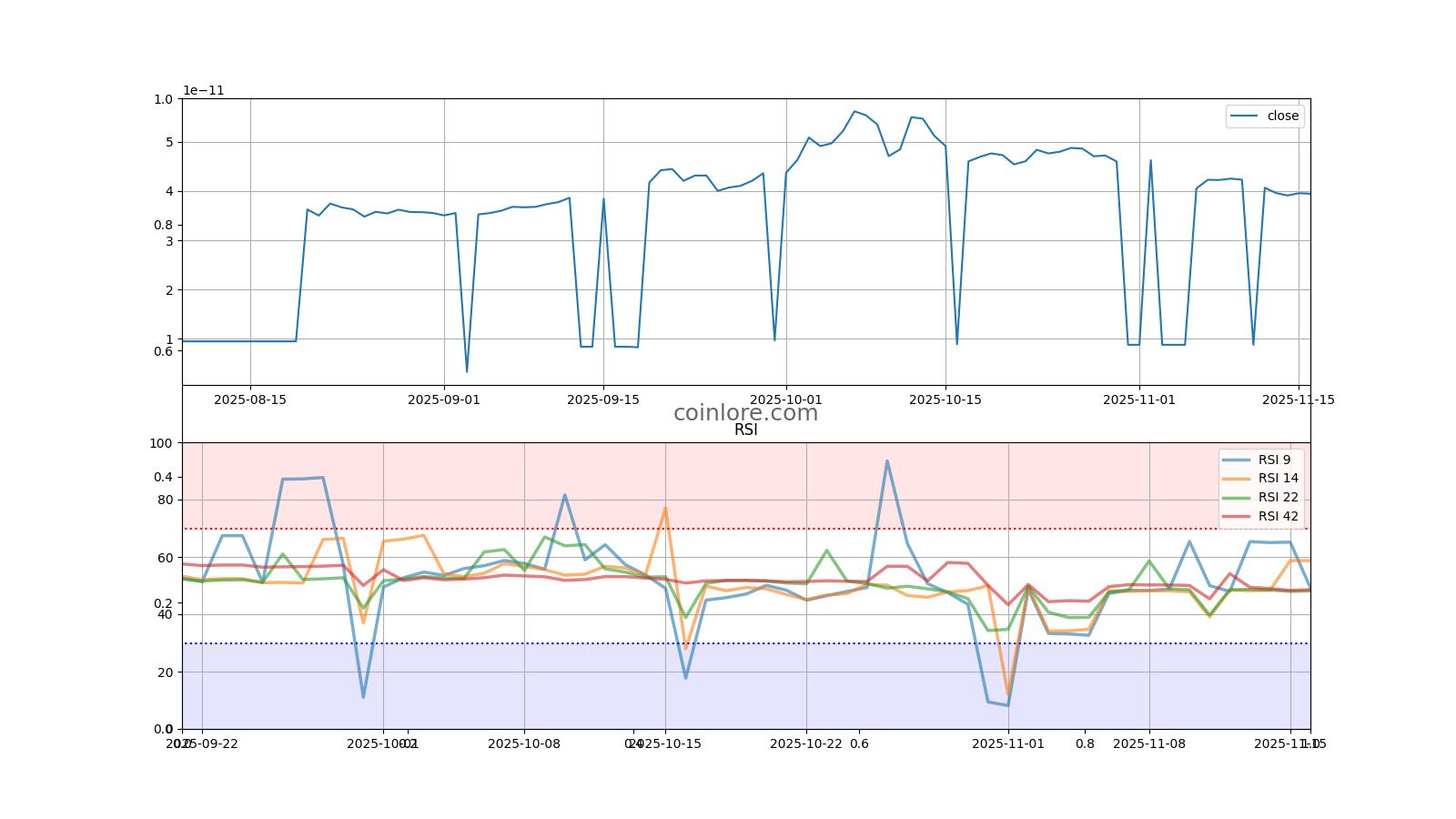 Shiba Inu Empire RSI indicator