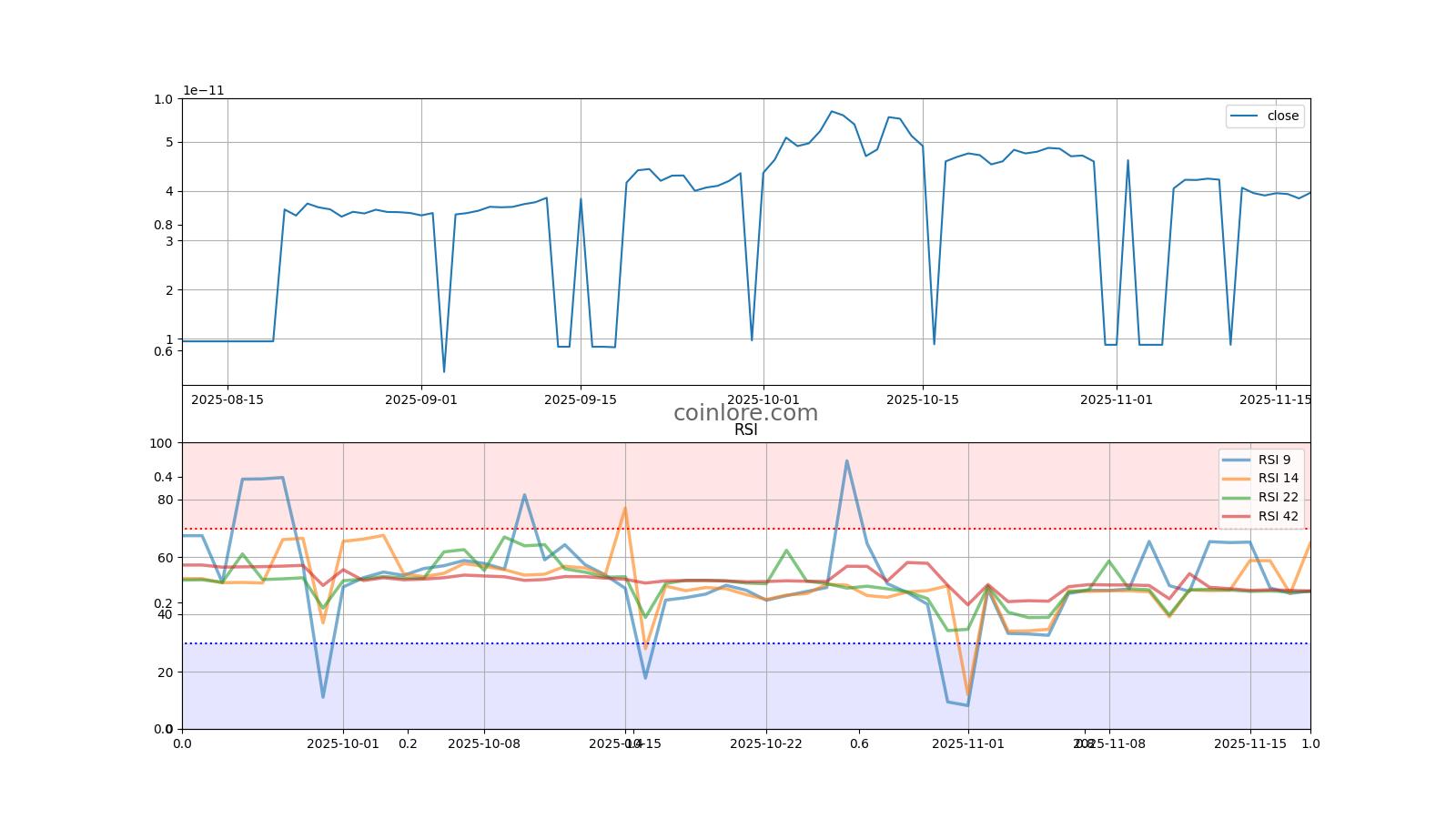 Shiba Inu Empire RSI indicator