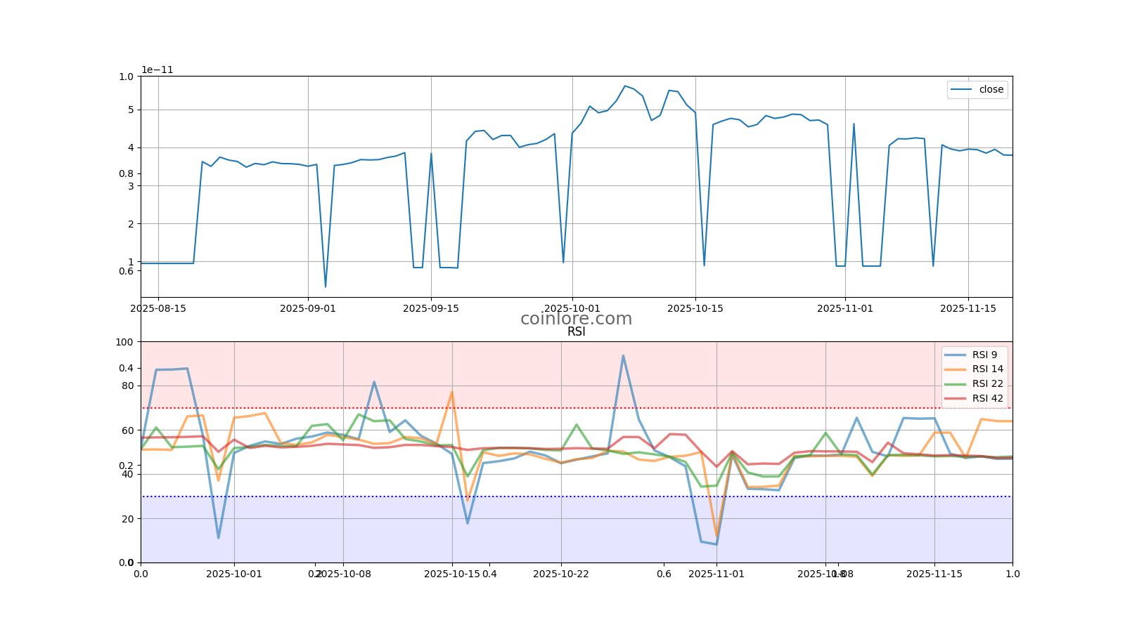 Shiba Inu Empire RSI indicator