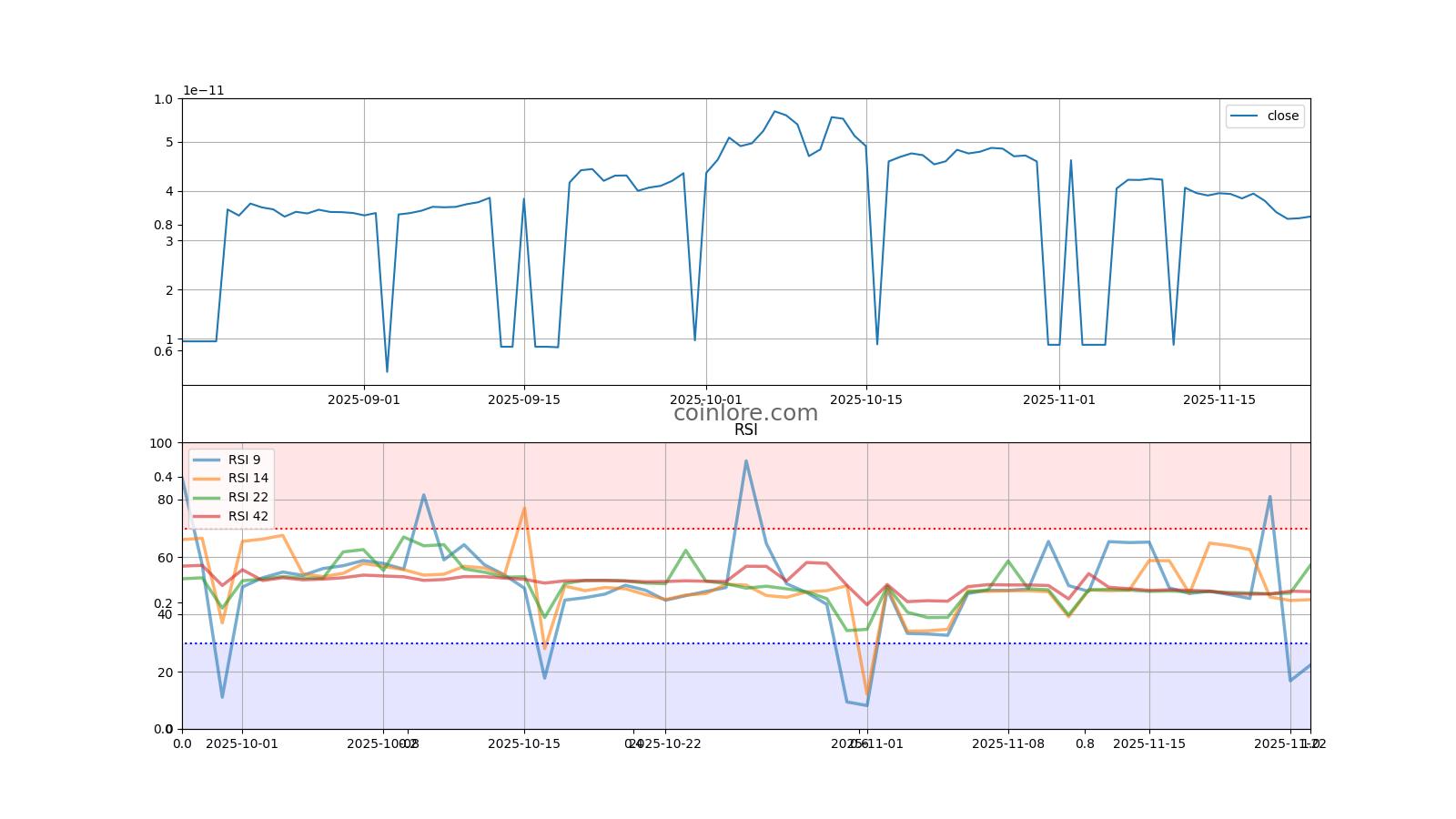 Shiba Inu Empire RSI indicator